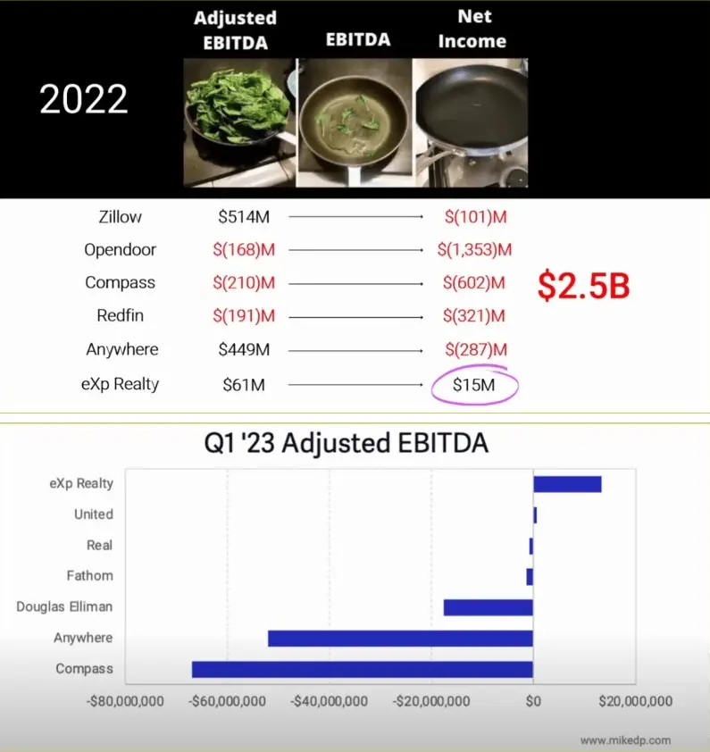 🌐 eXp Realty for New Agents: A Smart Move in 2025?