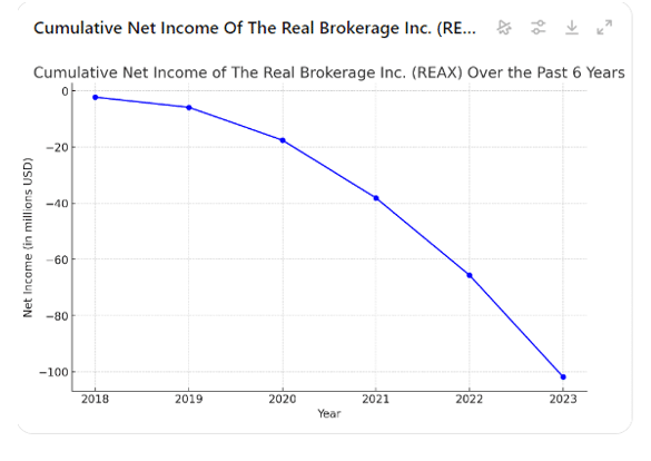 ⚔ Real vs LPT vs KW vs eXp Revenue Share Model 2025